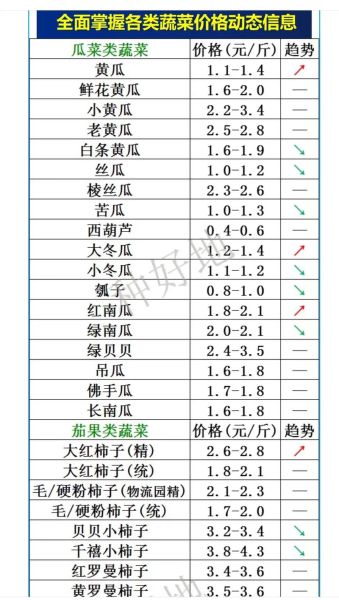 蔬菜价格查询app哪个好_如何实时比价-第1张图片-山城妙识