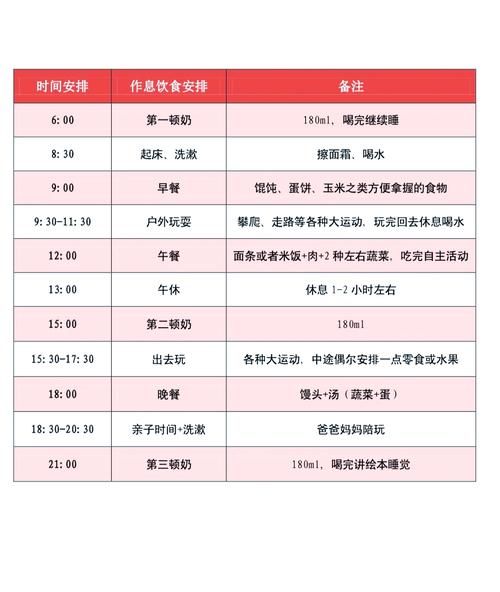 一岁宝宝一天吃几餐_辅食时间安排-第1张图片-山城妙识 一岁宝宝一天吃几餐_辅食时间安排-第1张图片-山城妙识