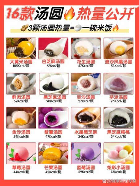 两个黑芝麻汤圆的热量_减肥能吃吗-第1张图片-山城妙识