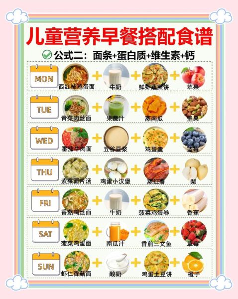 小孩餐怎么做营养餐_一周不重样食谱-第2张图片-山城妙识