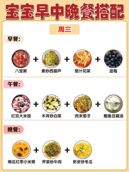 小孩餐怎么做营养餐_一周不重样食谱-第1张图片-山城妙识