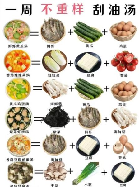 减肥套餐怎么搭配_一周减脂食谱推荐-第3张图片-山城妙识