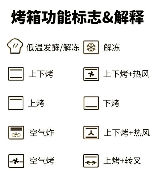 烘焙入门需要哪些工具_新手烤箱温度怎么设置-第2张图片-山城妙识