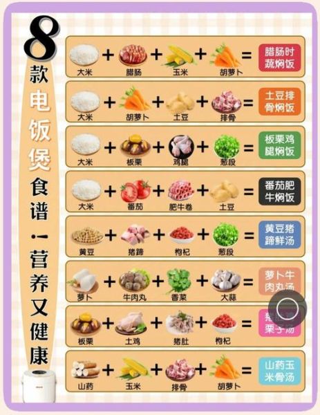 电饭煲做菜怎么做_电饭煲做菜食谱大全-第1张图片-山城妙识 电饭煲做菜怎么做_电饭煲做菜食谱大全-第1张图片-山城妙识