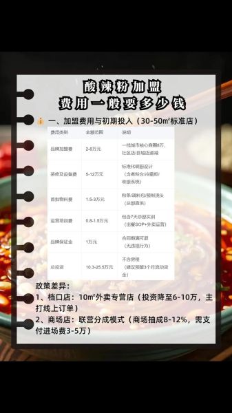 加盟酸辣粉店需要多少钱_酸辣粉店加盟哪家好-第1张图片-山城妙识 加盟酸辣粉店需要多少钱_酸辣粉店加盟哪家好-第1张图片-山城妙识