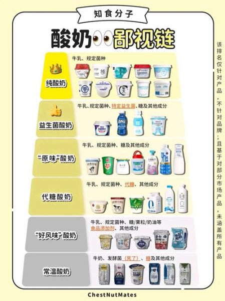 纯牛奶做酸奶的配比是多少_自制酸奶比例详解-第1张图片-山城妙识
