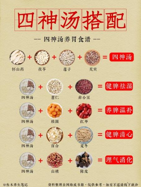 四神汤的功效与作用禁忌_适合哪些人喝-第1张图片-山城妙识