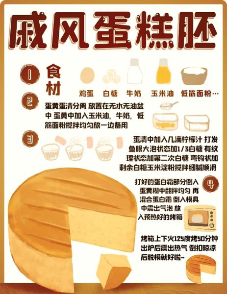 蛋糕胚怎么做_蛋糕胚失败原因-第2张图片-山城妙识 蛋糕胚怎么做_蛋糕胚失败原因-第2张图片-山城妙识