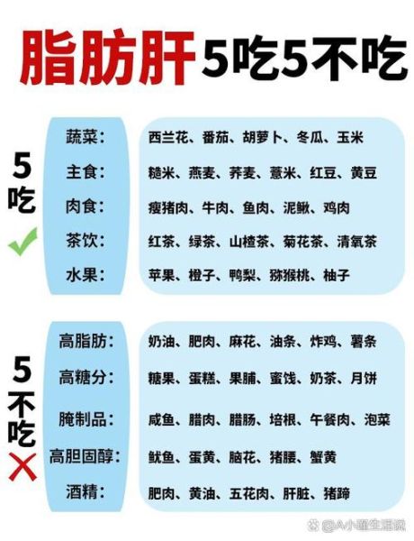 吃什么可以去脂肪肝_脂肪肝饮食禁忌有哪些-第2张图片-山城妙识