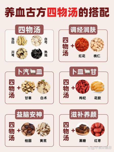 四物汤标准配方是什么_四物汤补气血多久见效-第3张图片-山城妙识 四物汤标准配方是什么_四物汤补气血多久见效-第3张图片-山城妙识