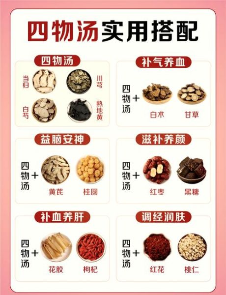 四物汤标准配方是什么_四物汤补气血多久见效-第1张图片-山城妙识 四物汤标准配方是什么_四物汤补气血多久见效-第1张图片-山城妙识