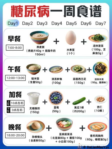 糖尿病三餐食谱大全_控糖早餐午餐晚餐怎么吃-第1张图片-山城妙识