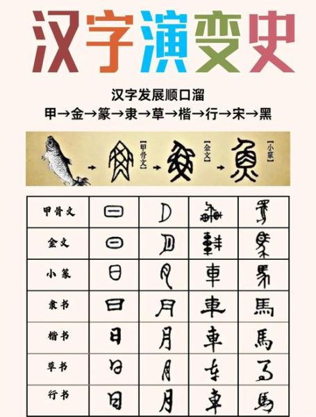 说文解字_汉字起源-第1张图片-山城妙识 说文解字_汉字起源-第1张图片-山城妙识