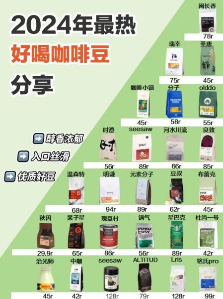 咖啡排行榜前十名_哪个品牌最好喝-第2张图片-山城妙识