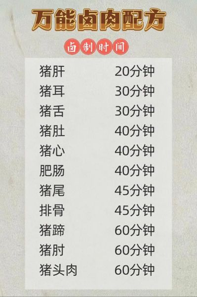 万能卤料配方怎么做_万能卤料配方比例是多少-第3张图片-山城妙识 万能卤料配方怎么做_万能卤料配方比例是多少-第3张图片-山城妙识