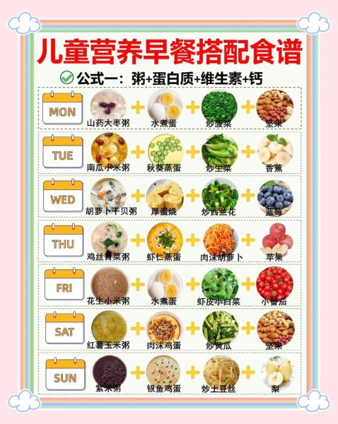 一周早餐不重样食谱_如何搭配营养均衡-第1张图片-山城妙识 一周早餐不重样食谱_如何搭配营养均衡-第1张图片-山城妙识