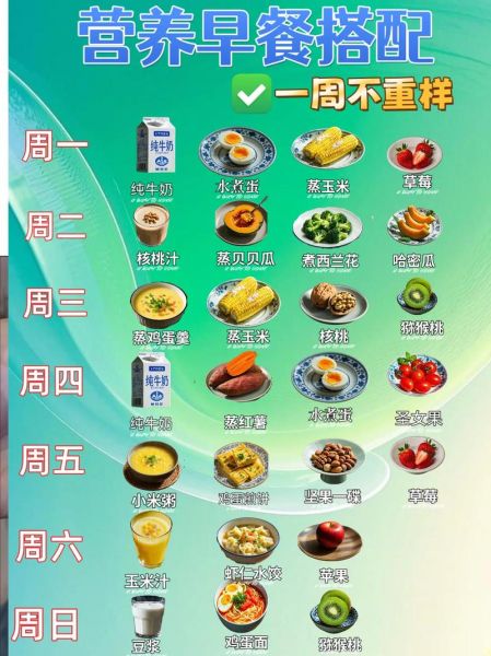 一周早餐不重样食谱_如何搭配营养均衡-第3张图片-山城妙识 一周早餐不重样食谱_如何搭配营养均衡-第3张图片-山城妙识
