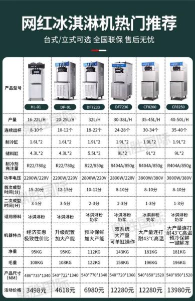 商用冰淇淋机器多少钱一台_如何挑选不踩坑-第2张图片-山城妙识