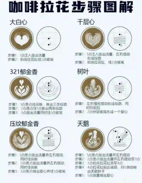 花式咖啡做法大全_新手如何入门拉花-第3张图片-山城妙识
