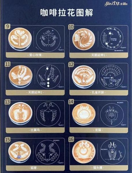 花式咖啡做法大全_新手如何入门拉花-第1张图片-山城妙识