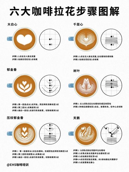 花式咖啡做法大全_新手如何入门拉花-第2张图片-山城妙识