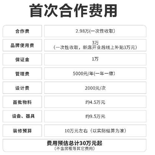 烧仙草加盟费多少钱_咨询电话是多少-第2张图片-山城妙识