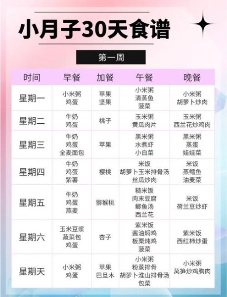 月子菜谱吃什么好_月子餐30天食谱怎么安排-第1张图片-山城妙识