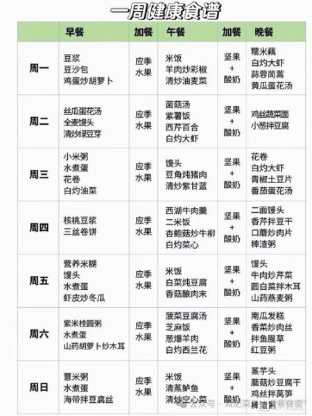 一周快速减肥食谱_如何科学掉秤不反弹-第3张图片-山城妙识 一周快速减肥食谱_如何科学掉秤不反弹-第3张图片-山城妙识