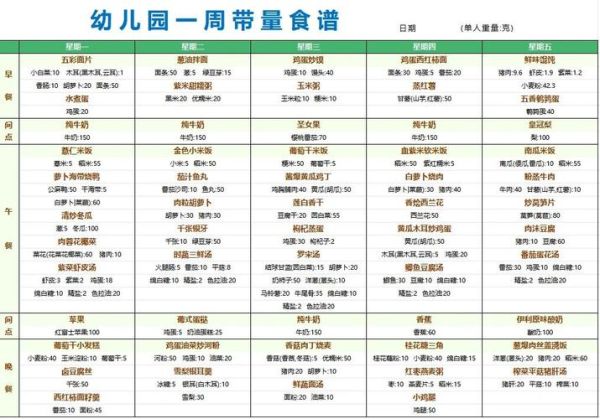 幼儿园一周食谱图片怎么看_如何搭配更营养-第3张图片-山城妙识 幼儿园一周食谱图片怎么看_如何搭配更营养-第3张图片-山城妙识