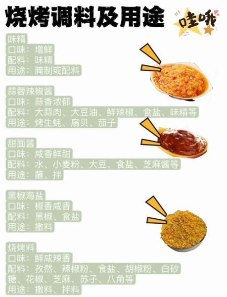 烧烤需要准备哪些食材_烧烤调料怎么搭配-第1张图片-山城妙识