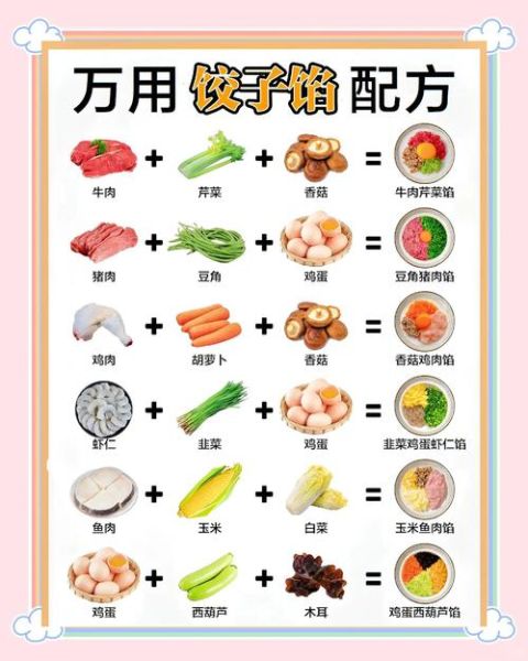 包饺子馅怎么配料_饺子馅怎么调才好吃-第3张图片-山城妙识 包饺子馅怎么配料_饺子馅怎么调才好吃-第3张图片-山城妙识