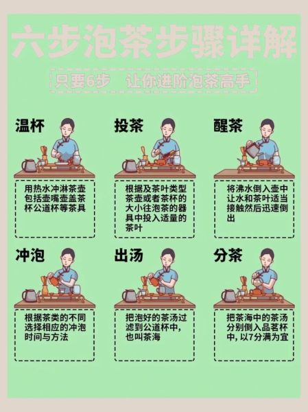 功夫茶怎么泡_功夫茶泡法步骤详解-第3张图片-山城妙识 功夫茶怎么泡_功夫茶泡法步骤详解-第3张图片-山城妙识