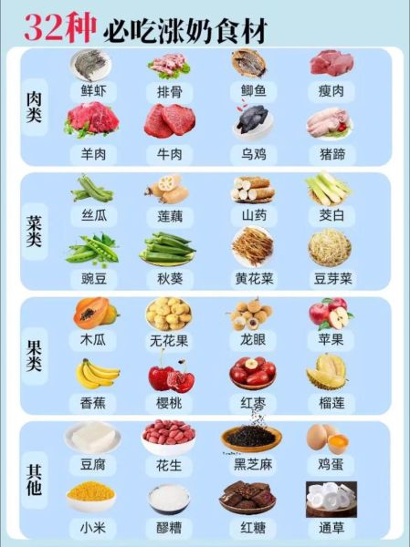 发奶的食物有哪些_哺乳期吃什么下奶快-第1张图片-山城妙识 发奶的食物有哪些_哺乳期吃什么下奶快-第1张图片-山城妙识