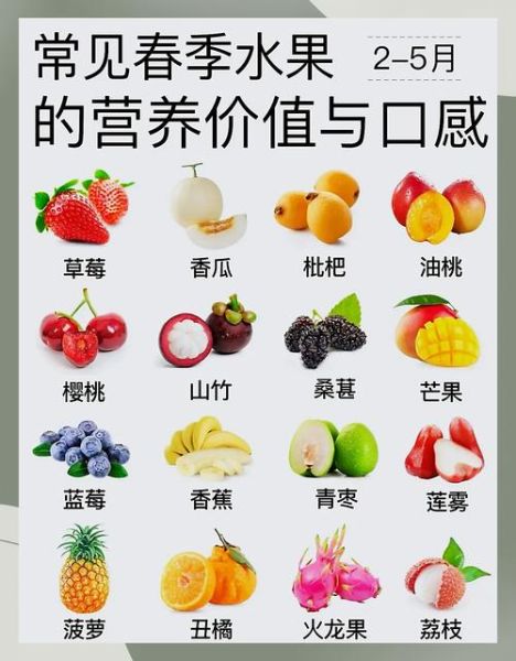 春天吃什么水果最养生_春季养生水果推荐-第1张图片-山城妙识 春天吃什么水果最养生_春季养生水果推荐-第1张图片-山城妙识