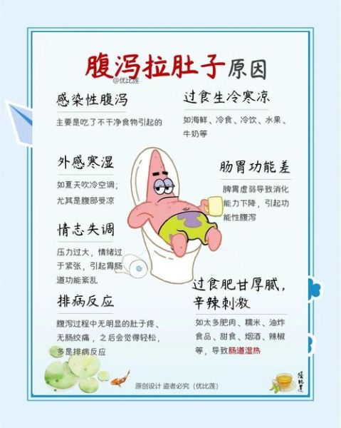 拉肚子拉水止泻小妙招_腹泻拉水怎么办-第1张图片-山城妙识 拉肚子拉水止泻小妙招_腹泻拉水怎么办-第1张图片-山城妙识