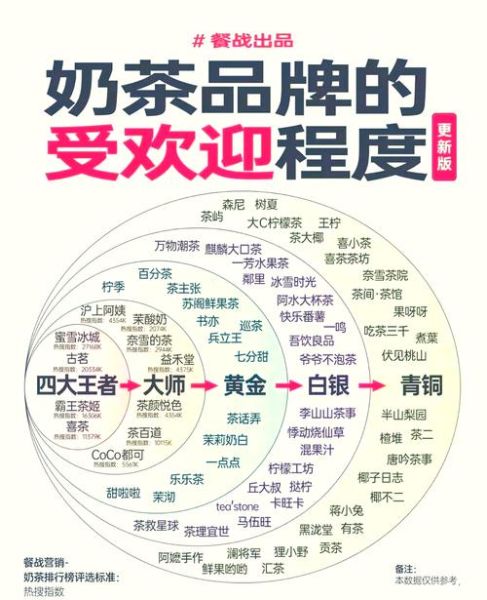 奶茶店品牌排行前十位_哪个好喝-第3张图片-山城妙识 奶茶店品牌排行前十位_哪个好喝-第3张图片-山城妙识