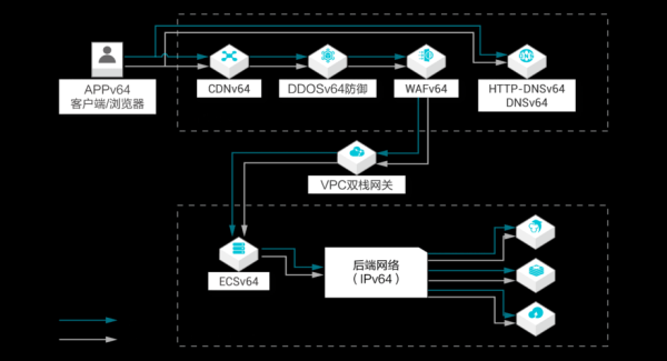 免费海外ip怎么用_豆荚官网获取方法-第2张图片-山城妙识 免费海外ip怎么用_豆荚官网获取方法-第2张图片-山城妙识