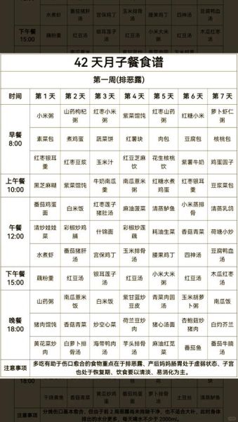 科学月子餐30天食谱_产后第一周吃什么-第1张图片-山城妙识 科学月子餐30天食谱_产后第一周吃什么-第1张图片-山城妙识