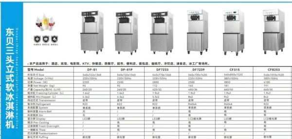 东贝冰激凌机哪款好_东贝冰激凌机价格多少-第1张图片-山城妙识 东贝冰激凌机哪款好_东贝冰激凌机价格多少-第1张图片-山城妙识