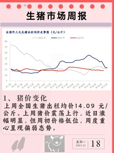猪肉价格连降19周_还会再跌吗-第1张图片-山城妙识