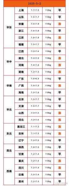 猪肉价格连降19周_还会再跌吗-第2张图片-山城妙识