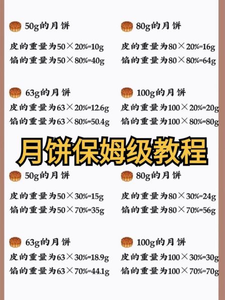 月饼怎么做_月饼配方比例-第2张图片-山城妙识 月饼怎么做_月饼配方比例-第2张图片-山城妙识