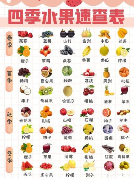 水果名称大全500种图片_如何快速识别常见品种-第1张图片-山城妙识 水果名称大全500种图片_如何快速识别常见品种-第1张图片-山城妙识