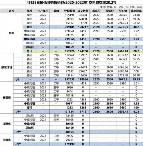 水稻价格走势_今年水稻多少钱一斤-第1张图片-山城妙识 水稻价格走势_今年水稻多少钱一斤-第1张图片-山城妙识