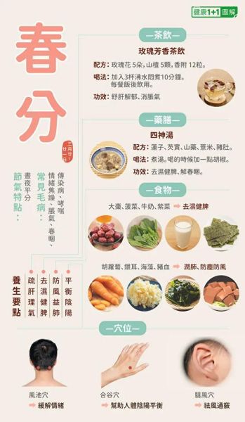春分吃什么食物_春分节气养生食谱-第1张图片-山城妙识