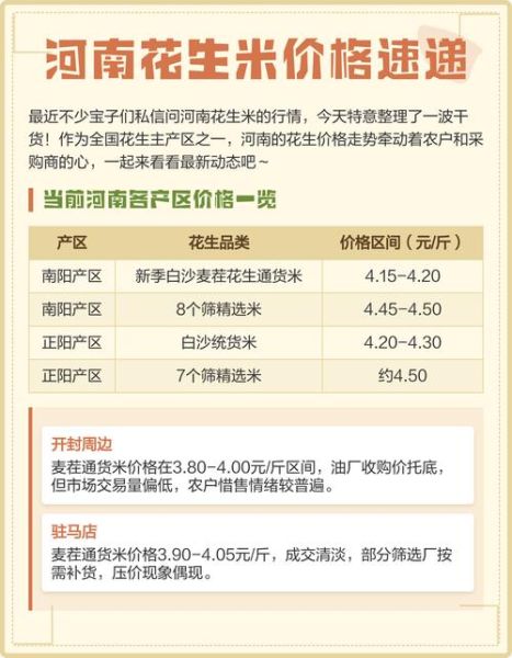 河南花生价格行情_2024年花生多少钱一斤-第1张图片-山城妙识 河南花生价格行情_2024年花生多少钱一斤-第1张图片-山城妙识