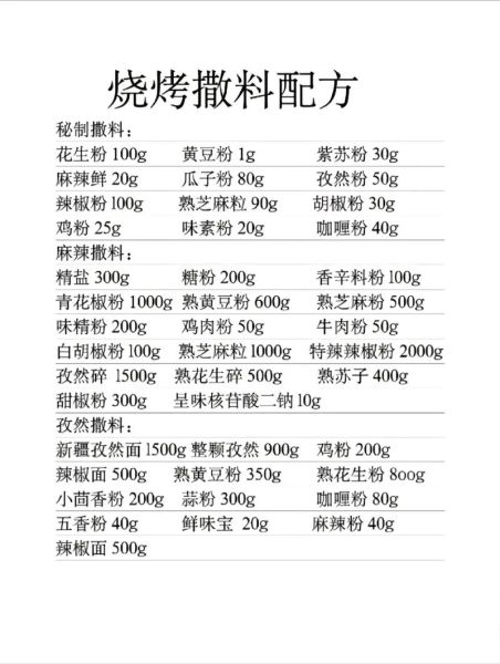 正宗烧烤撒料配方_烧烤撒料怎么调才够香-第1张图片-山城妙识 正宗烧烤撒料配方_烧烤撒料怎么调才够香-第1张图片-山城妙识