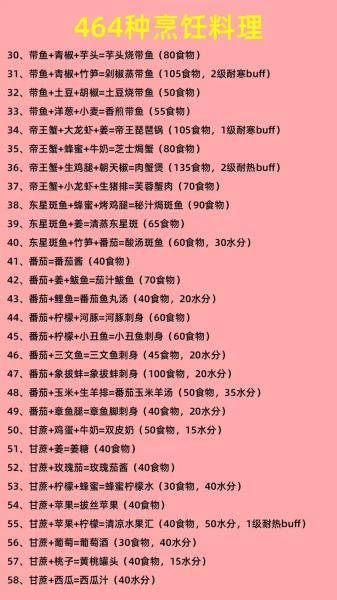 创造与魔法番茄食谱怎么做_番茄料理配方大全-第1张图片-山城妙识 创造与魔法番茄食谱怎么做_番茄料理配方大全-第1张图片-山城妙识