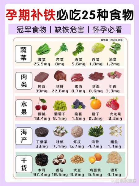 孕期补铁的食物有哪些_孕妇缺铁吃什么最快-第2张图片-山城妙识 孕期补铁的食物有哪些_孕妇缺铁吃什么最快-第2张图片-山城妙识