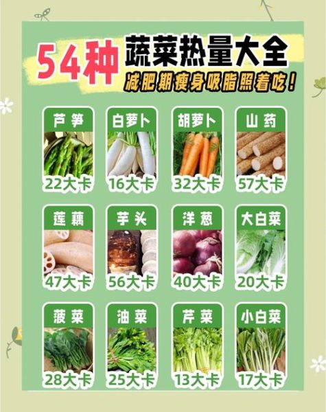 减肥吃什么蔬菜好_低卡蔬菜排行榜-第1张图片-山城妙识 减肥吃什么蔬菜好_低卡蔬菜排行榜-第1张图片-山城妙识